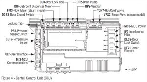 Washing Machine Error Code List: 35 codes for Whirlpool and Maytag ...