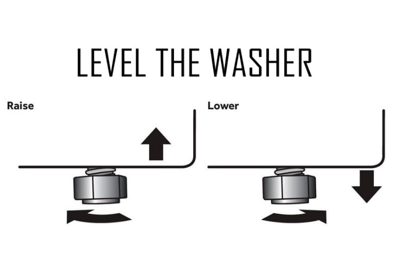 GE Washer Code 26 Troubleshooting Guide How To Fix It GE Washer Code 26 Troubleshooting Guide How To Fix It