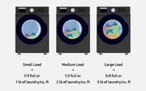 Frigidaire Washer Code E4 - Troubleshooting Guide - How To Fix It