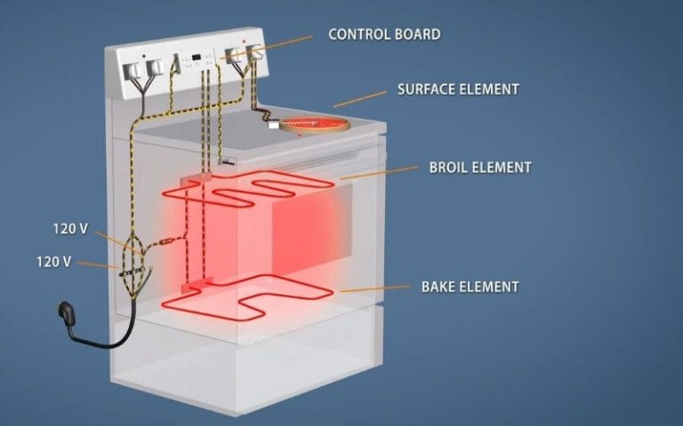 What Causes An Electric Oven To Heat Slowly? - How To Fix It