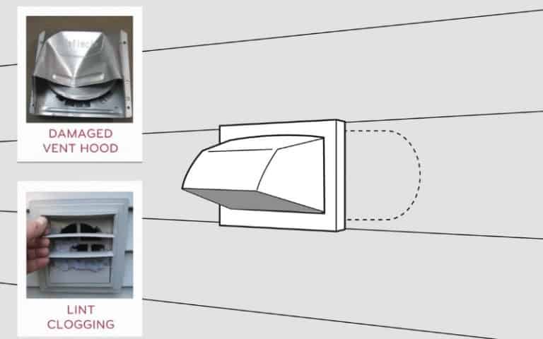 LG Dryer Flow Sense - What It Is And How It Works? - How To Fix It