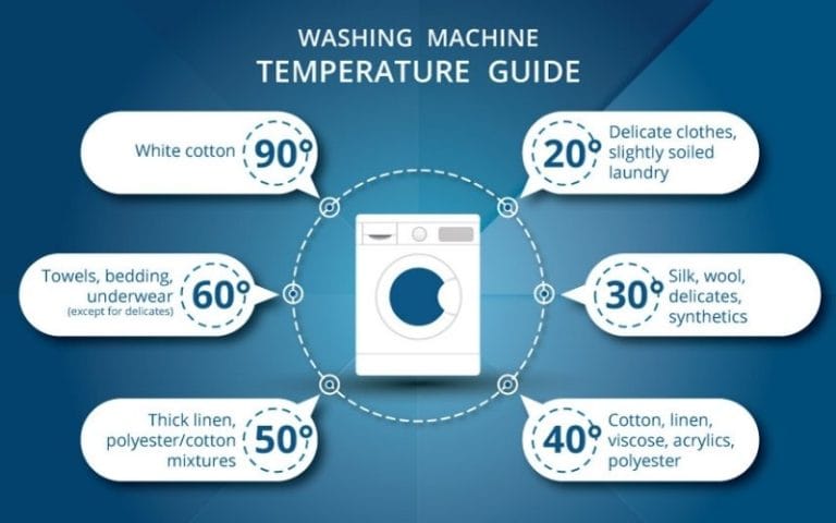 Why Washing Machine Leaves Lint On Clothes? - How To Fix It