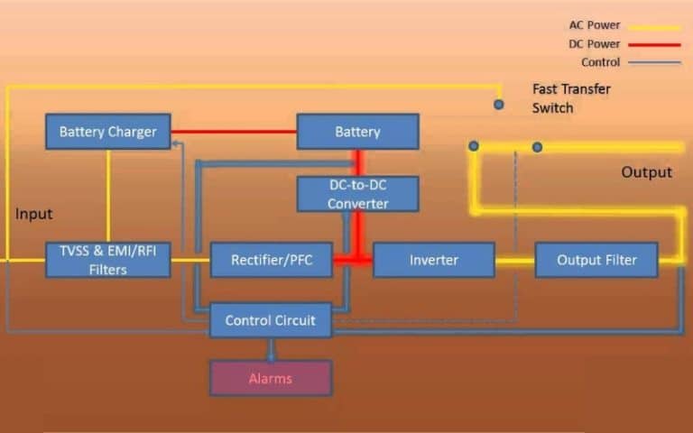 Why UPS Battery Gets Hot? - How To Fix It