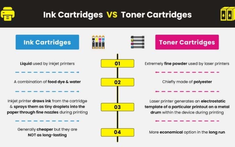 How Do I Know If My Printer Is Compatible With Ink? - Troubleshooting ...