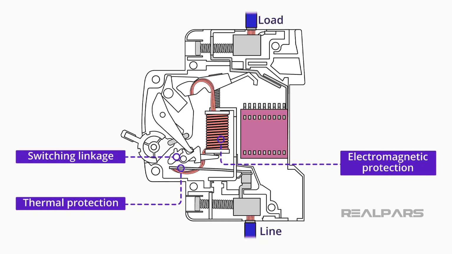 How To Tell If A Circuit Breaker Is Bad - 3 Different Ways